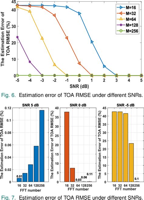 Figure 1 From Passive Localization Algorithm For Pri Staggered Radar