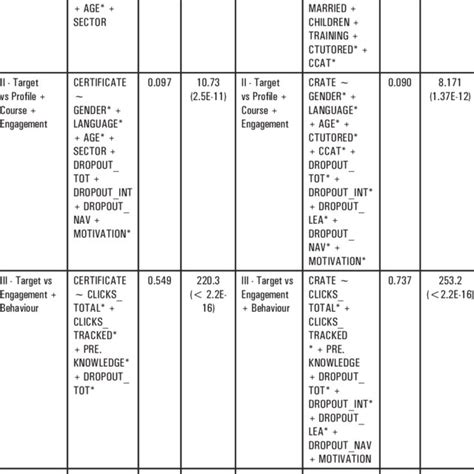 Partial Regression Models For Certificate And Crate Download