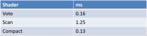 Unity Gpu Culling Experiments Part2 Optimizations Mpcvfx