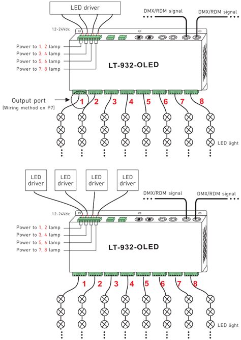 Ltech LT 932 OLED DMX512 Decoder Manual ManualsLib