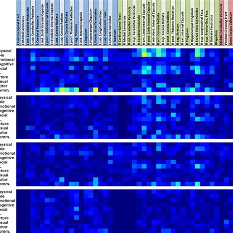 A Heatmap Of P Values Of Pearson Correlation Analysis Between Download Scientific Diagram