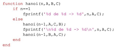 Solved The Above Algorithm Is A Function In Matlab That Solves The