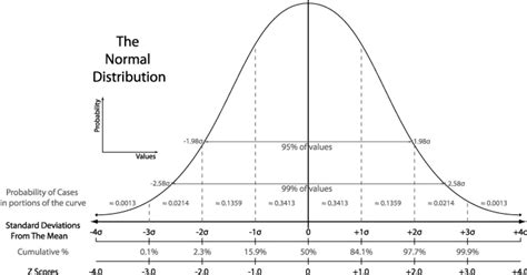 The Statistical Error Everyone Makes Psychology Today