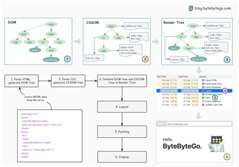 Michael Packiyaraj Posted On Linkedin