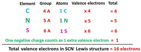 Scn Lewis Structure Molecular Geometry Bond Angle Hybridization