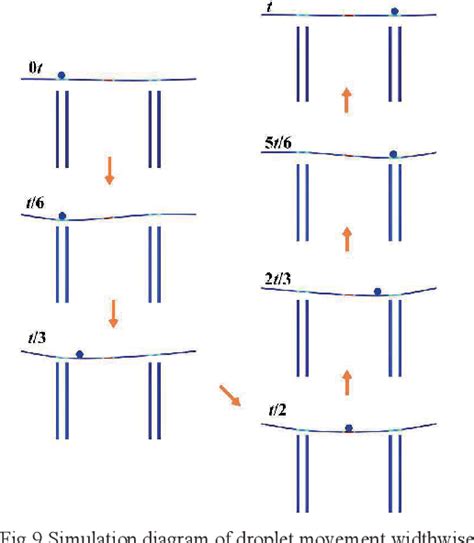 Figure 9 From Design Of Programmable Droplet Manipulation Platform