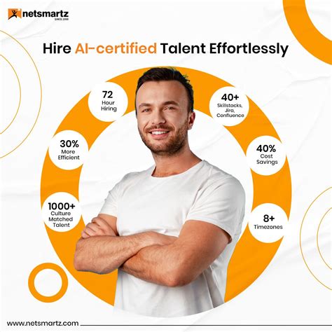 Netsmartz On Linkedin Hire Efficient Agile Software Development Team