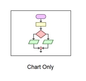 Flowgorithm Layouts TestingDocs