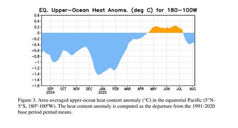 Iri International Research Institute For Climate And Society April