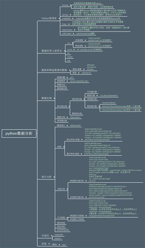 用python搭建知识图谱 Pon简单绘图 Ponturtle简易绘图 大山谷图库