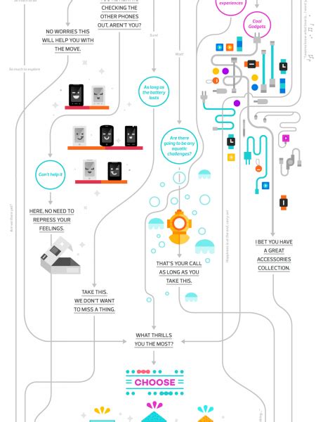 Android Troubleshooting Flowchart Visual Ly Infographic Flow Chart Complicated Relationship
