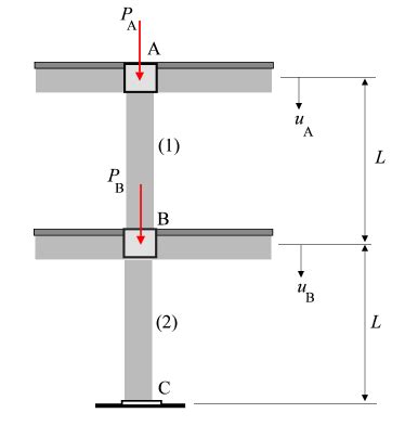 Solved Chapter Problem P Solution Mechanics Of Materials Rd