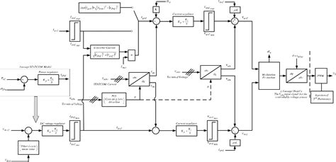 Figure 5 From Novel Statcom Controller For Mitigating Ssr And Damping Power System Oscillations