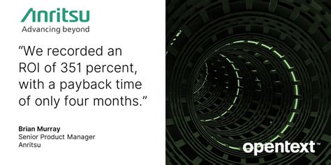 Remco Van Dijk On Linkedin Roi