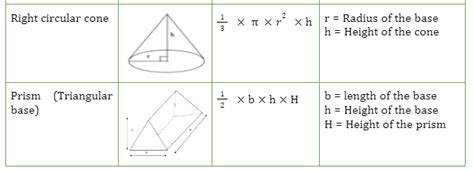Volume Of A Combination Of Solids Definition Formula And Examples