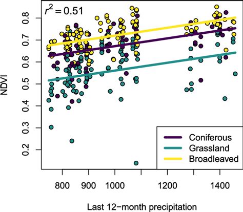 Figure 1 From Remote Sensing Depicts Riparian Vegetation Responses To