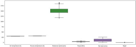 monitoring ml systems using mlops — an overview by bhargavi