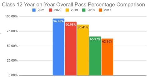 PSEB Punjab Babe Education Board Results And Study Materials