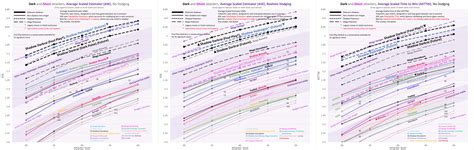 What To Use Extra Super Rocket Radars On And Should You Get Extra