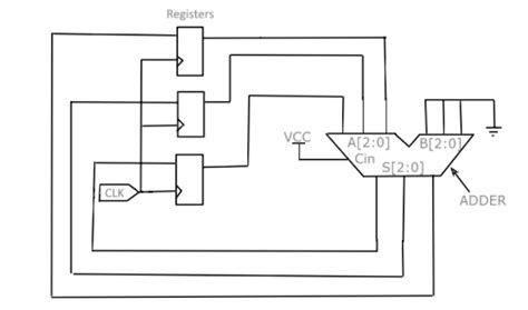 Solved Create The Following Schematic Of A 3 Bit Counter In Verilog It Will Count From 000 To