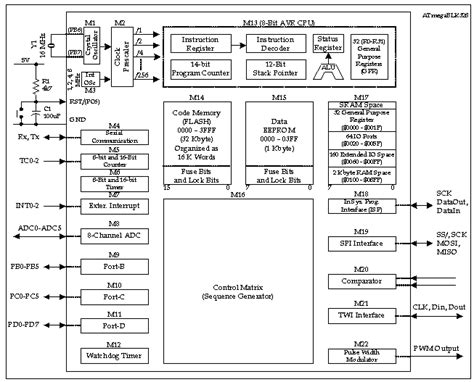ch 1 introduction to atmega328p microcontroller education arduino forum