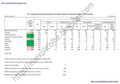Testes Fórmulas Em Microsoft Excel