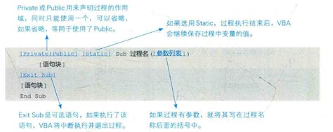 【学习笔记】别怕，excelvba其实很简单（第2版）别怕excel Vba其实很简单 Csdn博客