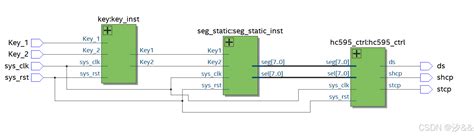 Fpga：按键控制数码管加减fpga按键控制数码管 Csdn博客