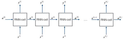 Introduction To Sequence Models RNN And LSTM Franklin