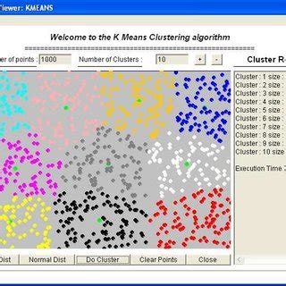 PDF Computational Complexity Between K Means And K Medoids Clustering