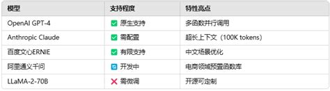 大模型 Function Calling 详解：核心原理、与 Tools 对比及企业级应用指南哪些模型支持function Calling Csdn博客