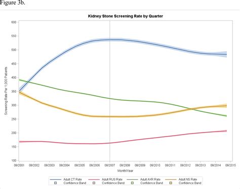 The Impact Of The Image Gently Campaign On Ct Use For The Evaluation Of