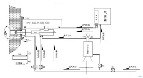 内窥式炉内高温红外热像仪 LF LN13A 灵蜂智能