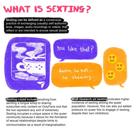 The Gaysi Guide To Sexting Gaysi