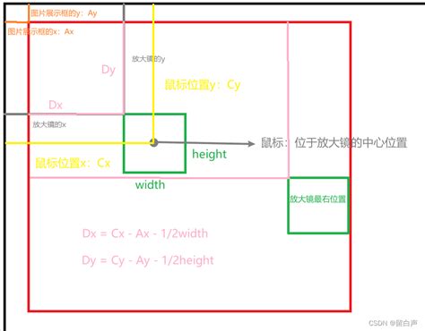 Vue3实现淘宝商品详情页放大镜效果vue 商品组浏览放大 Csdn博客 Vue3实现淘宝商品详情页放大镜效果vue 商品组浏览放大 Csdn博客