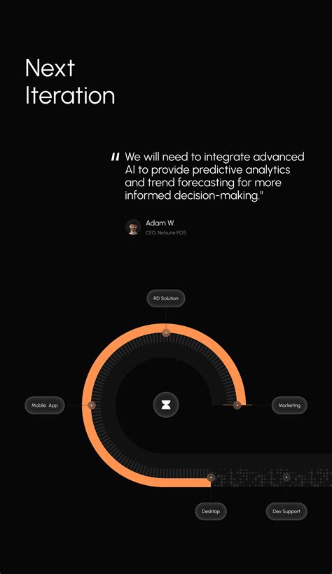 Netsuite Crm Dashboard Ui Ux Design Behance