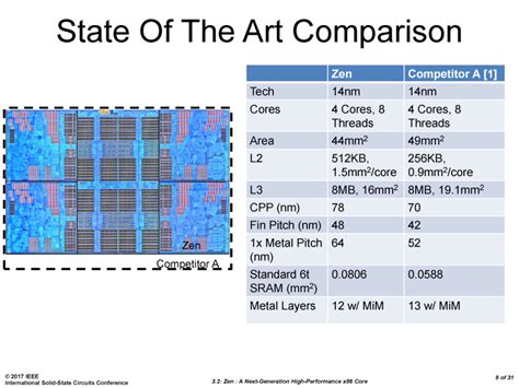 Amd Ryzen Architectural Deep Dive Ending The Intel Monopoly