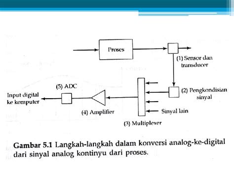 Otomasi Industri Materi 6 Otomatisasi Robotika Sensor Aktuator