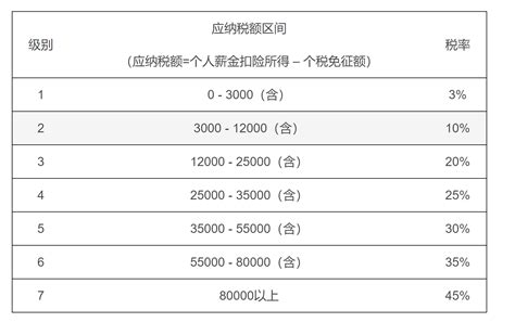 Python程序设计报告实验三分支结构程序设计 Orsen27 博客园