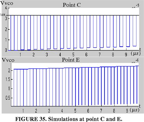 Figure 1 From Phase Locked Loop Optimisation Training Report Work