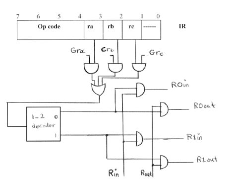 Design Of A Simple Risc Processor