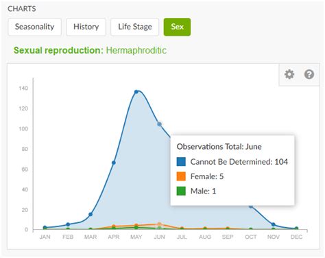 Specific Sex Annotations For Each Taxon Page 2 Feature Requests