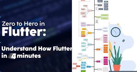 list flutter best practices curated by b erdem belovacıklı medium