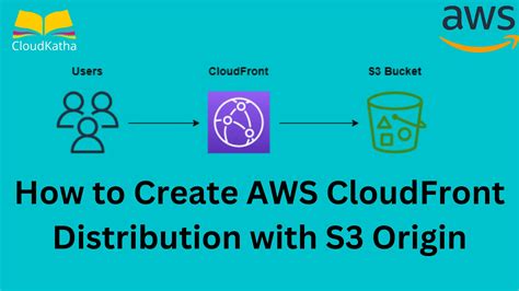 How To Create Aws Cloudfront Distribution With S3 Origin Cloudkatha