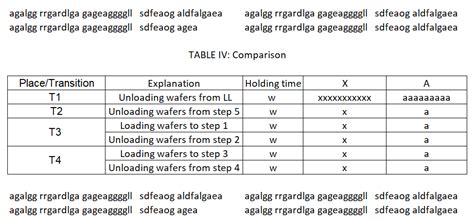 Tabularx How To Delete Unused Column Table TeX LaTeX Stack Exchange