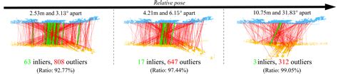 quatro robust global registration exploiting ground segmentation for