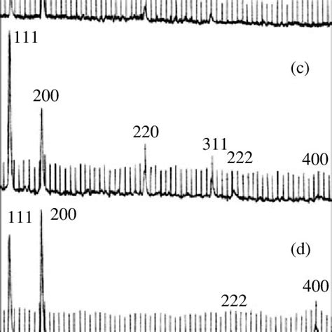 X Ray Diffraction Patterns Of The Structures Shown In Figs 2 And 4 Download Scientific