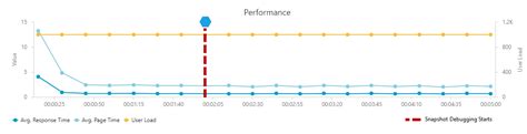 Snapshot Debugging With Visual Studio Now Ready For Production Scripting Blog Archived