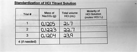 Solved Calculate The Average Molarity Of The Hcl Titrant M Hcl Calculate The 95 Confidence