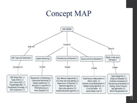 Advanced Vlsi Module 1 21ec71 Pdf Programming Languages Computing